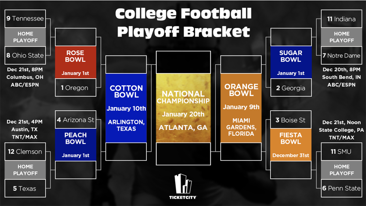 TicketCity’s Guide to Bowl Season - 10% Off Tickets