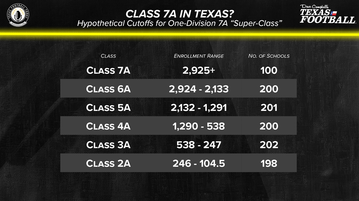Why Adding Class 7A Isn't So Simple