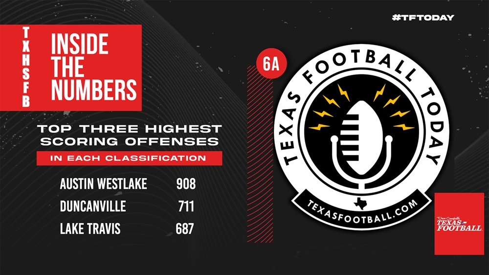 TXHSFB Inside The Numbers: Top 3 highest scoring offenses in each ...