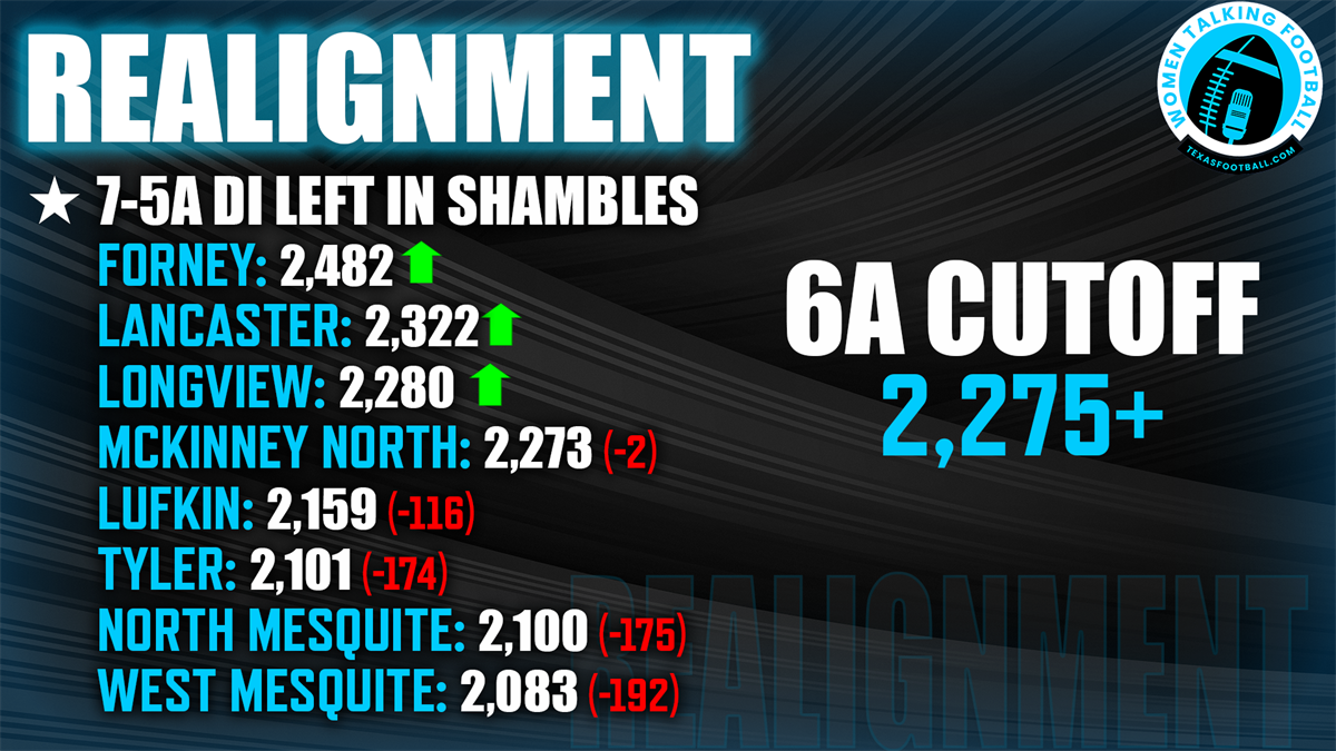 Women Talkin' Football, Talkin' Realignment: Which teams are shaking ...