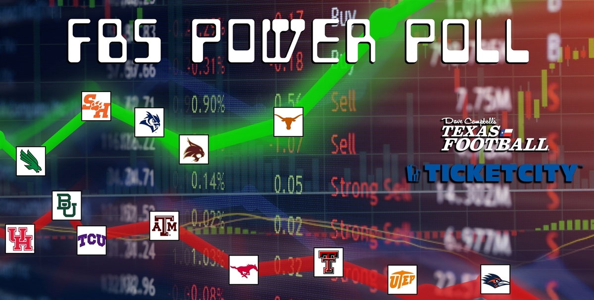 Post-Spring FBS Power Poll: Longhorns, Red Raiders Lead the Way