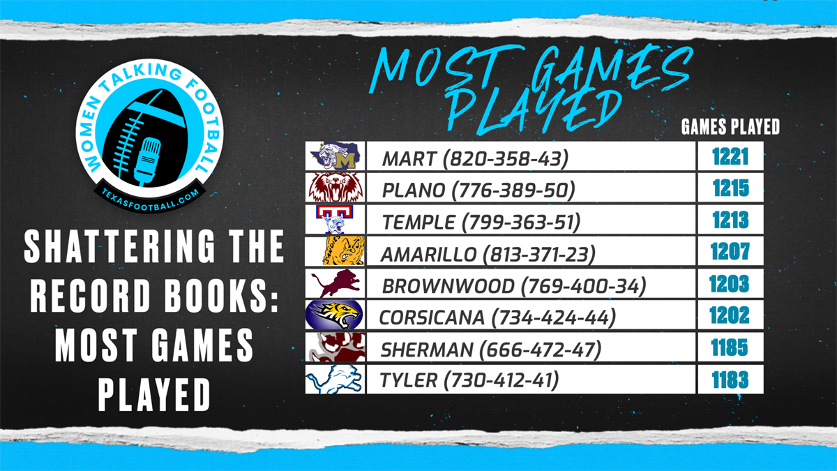 WTF - Shattering Record Books: UIL-11 Man Wins/Games Played Percentages