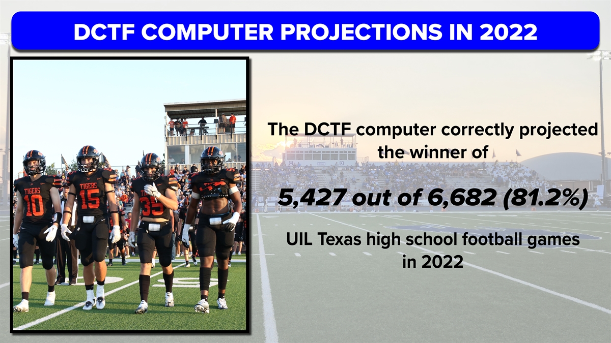 Math Tuesday: Inside the DCTF TXHSFB Game Projections