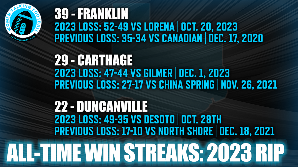 WTF: Taking a look at some of the All-Time #TXHSFB Win Streaks