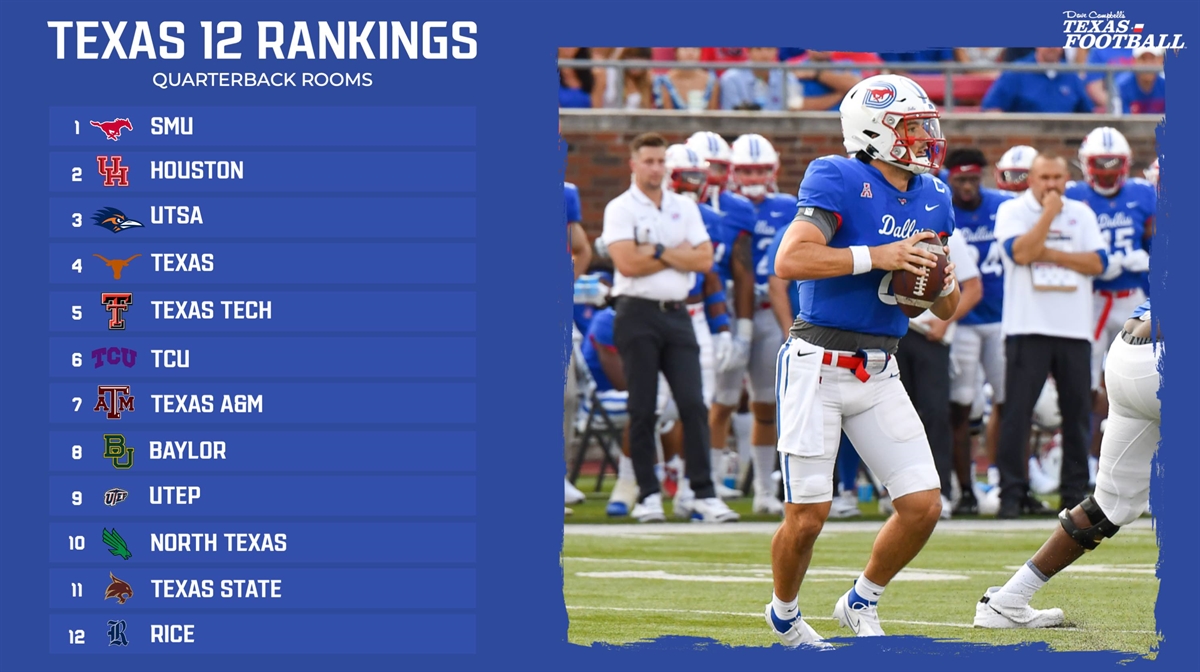 Republic of Football: CFB Headlines, Max Olson at The Athletic ...