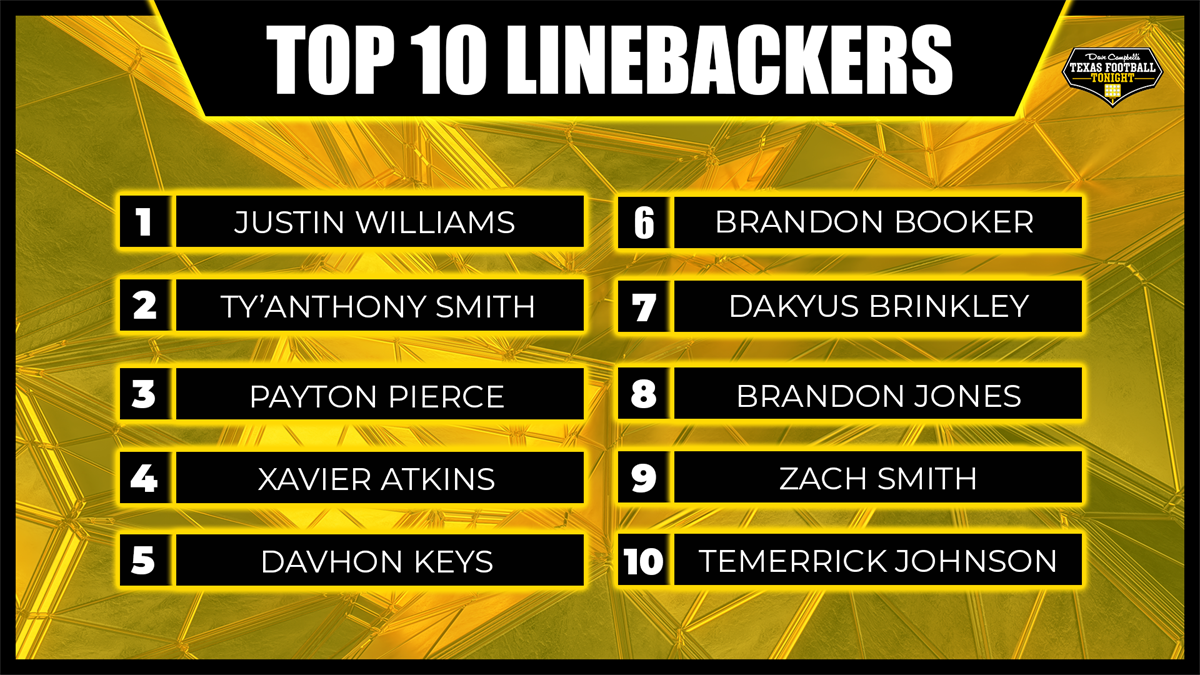 Texas Football Tonight: Analyzing the Top 10 Linebacker Prospects in Texas