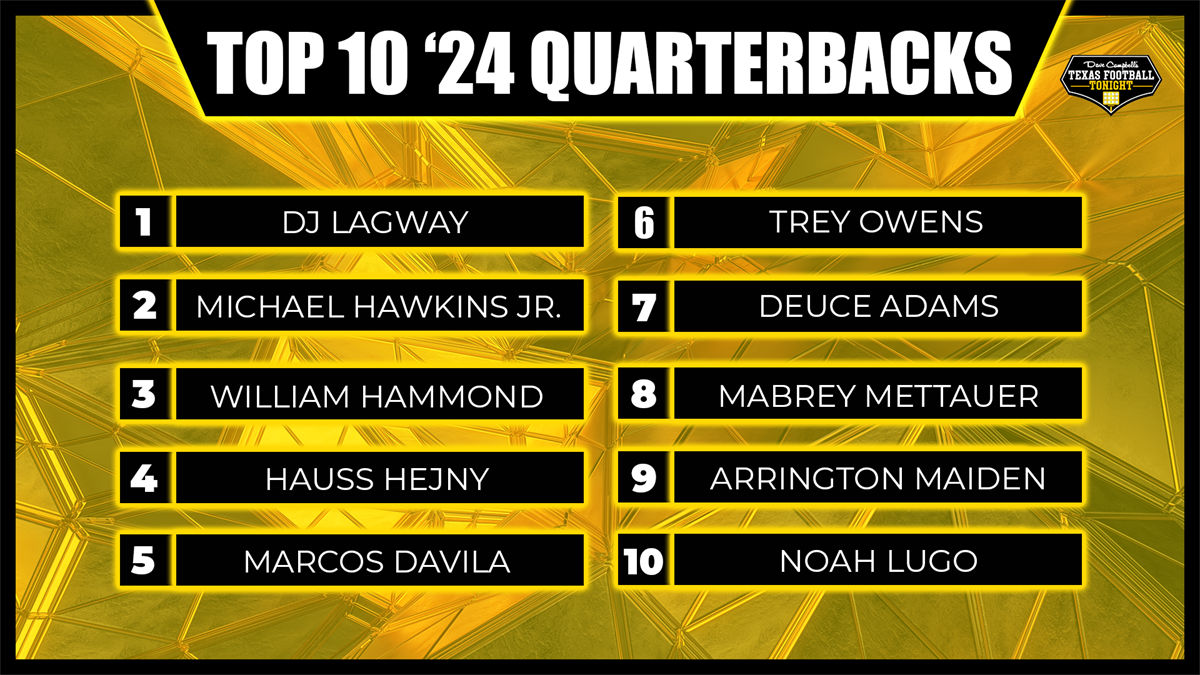 Texas Football Tonight: Analyzing the Top 10 Quarterback Prospects in Texas