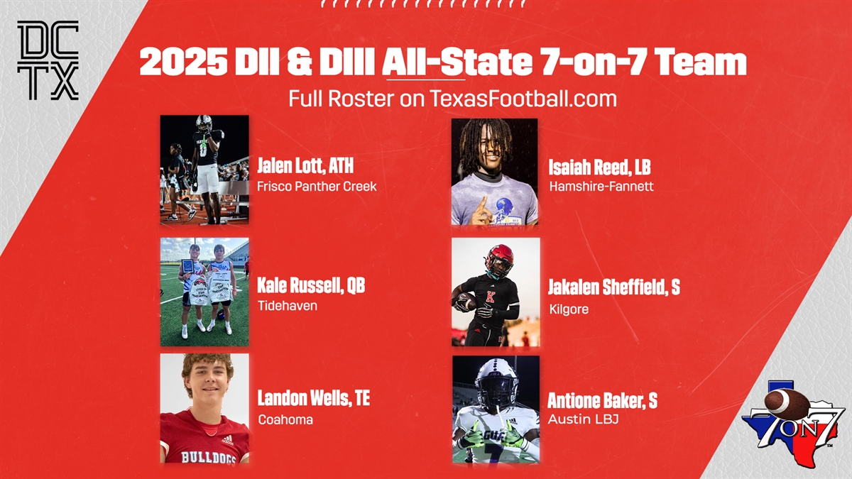 Superstar Effort Highlights DII/DIII All-State 7-on-7 Team