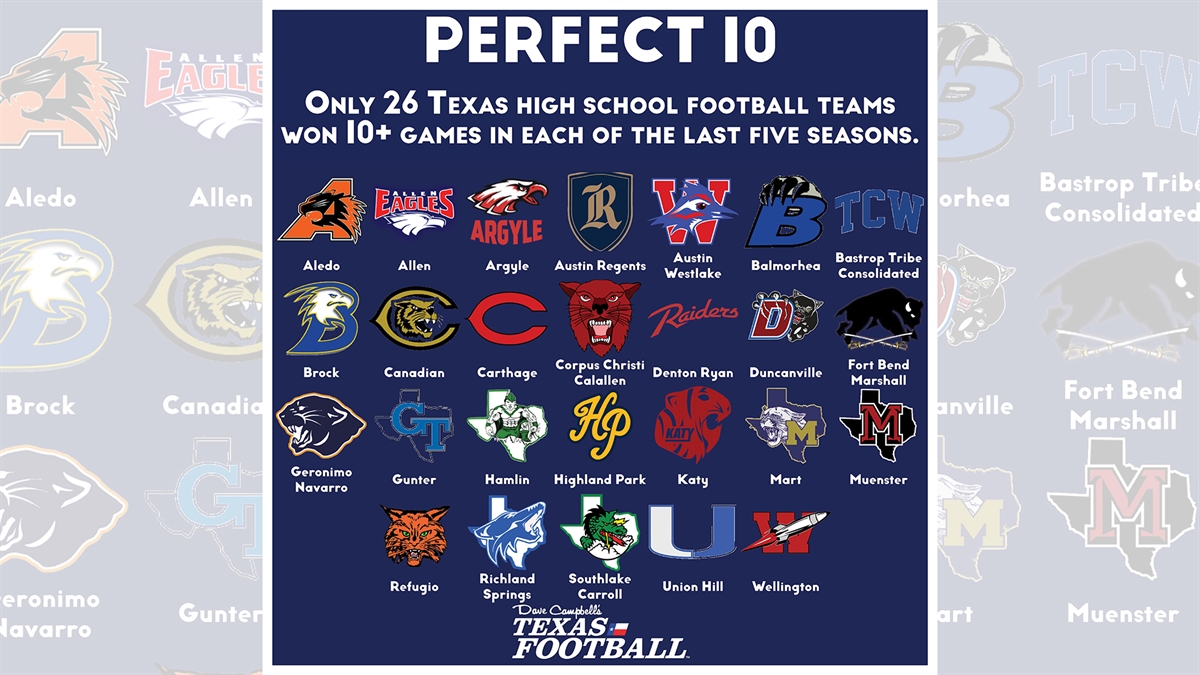 Inside the Numbers: How hard is it to win 10 games in a TXHSFB season?